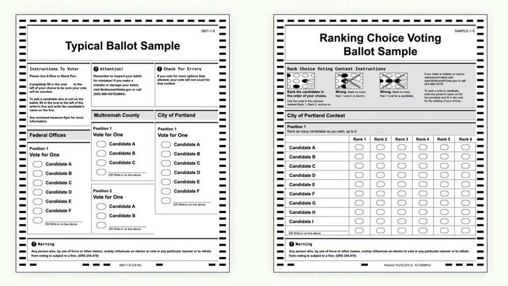 How ranked choice voting will work in Portland's November election ...