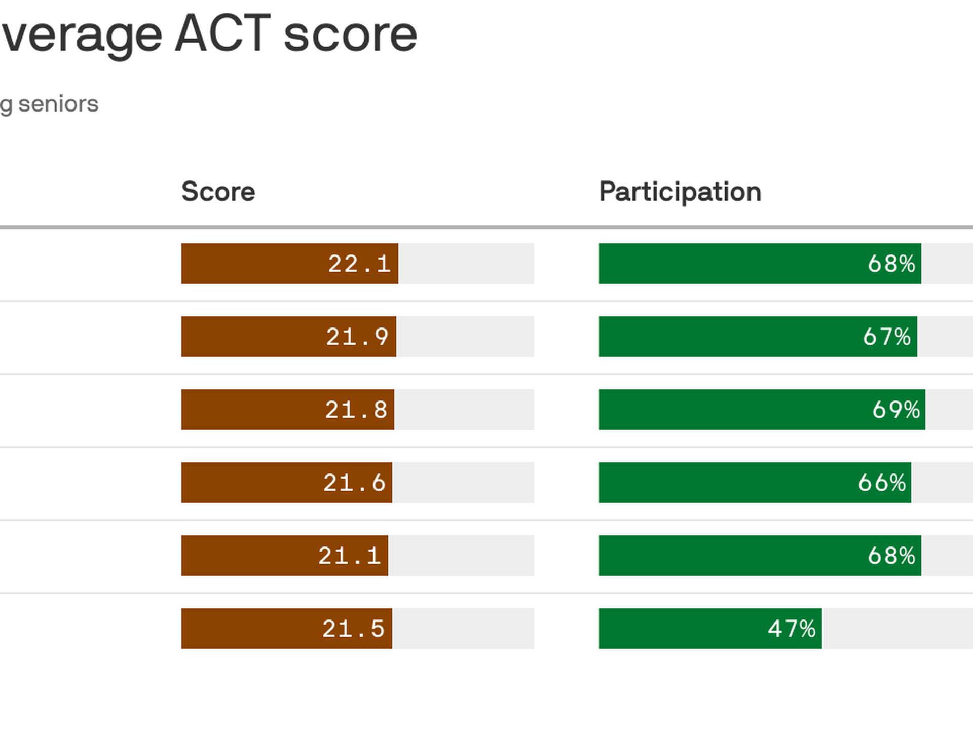 Act Score Comparison Chart