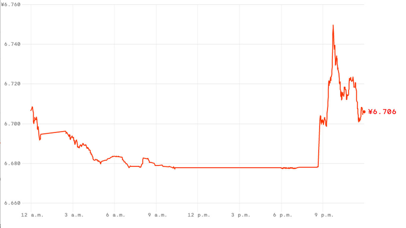 How the Chinese yuan fared on election night
