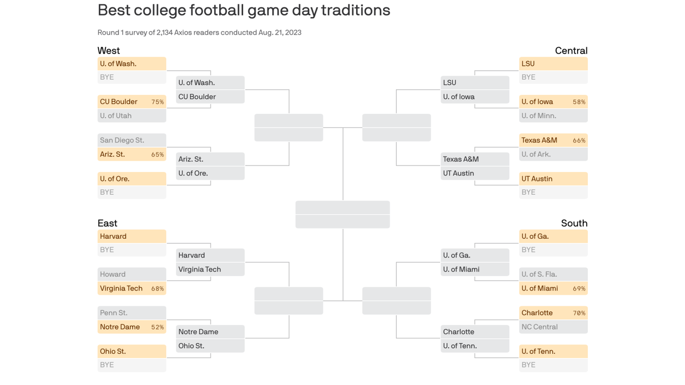 Vote for Ohio State University in Axios Local's college football ...