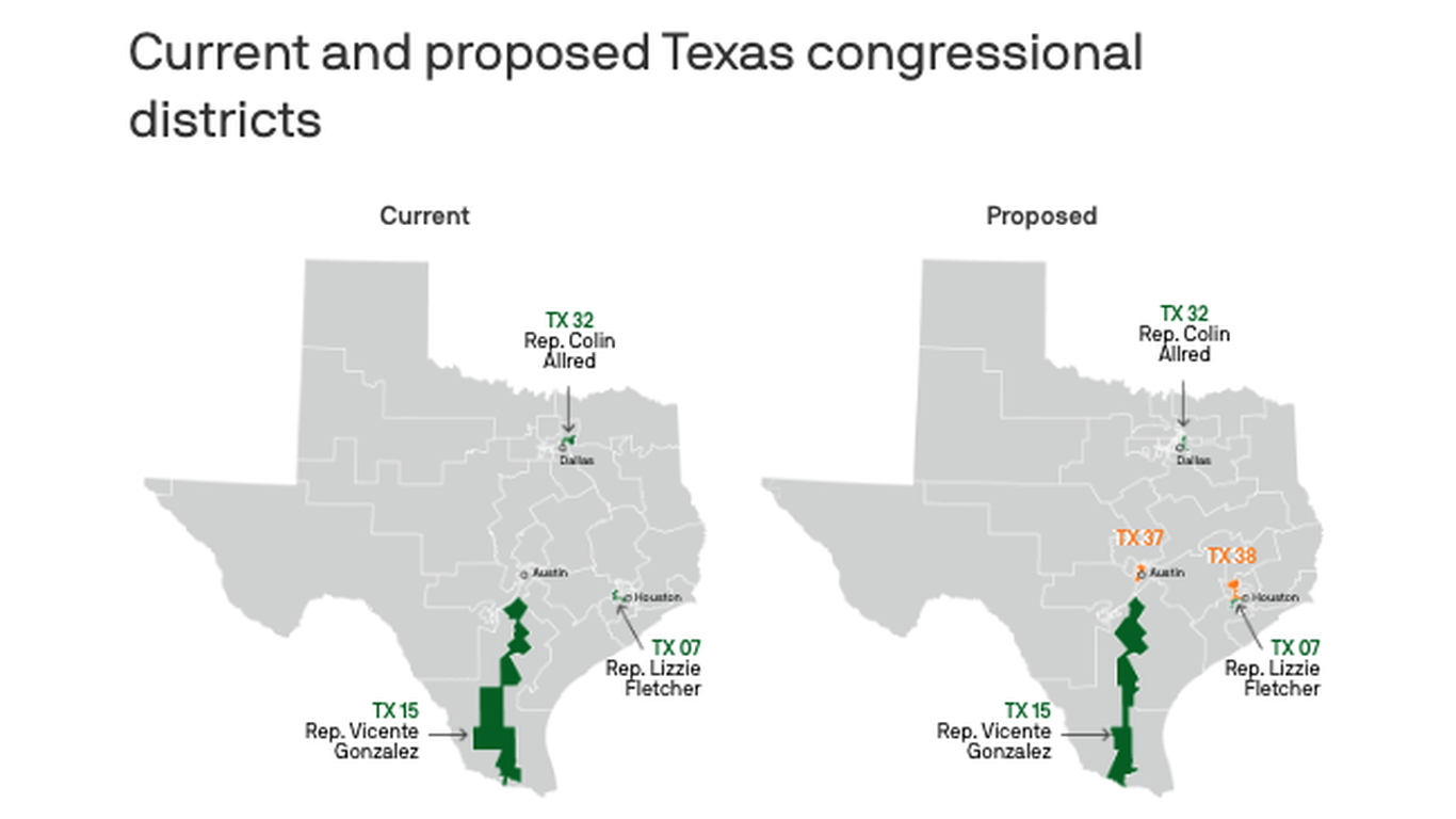 Texas adds no majority-Hispanic districts to congressional map