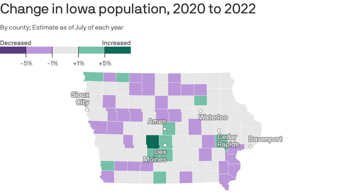 While Des Moines metro grows, Iowa's rural areas dwindle - Axios Des Moines