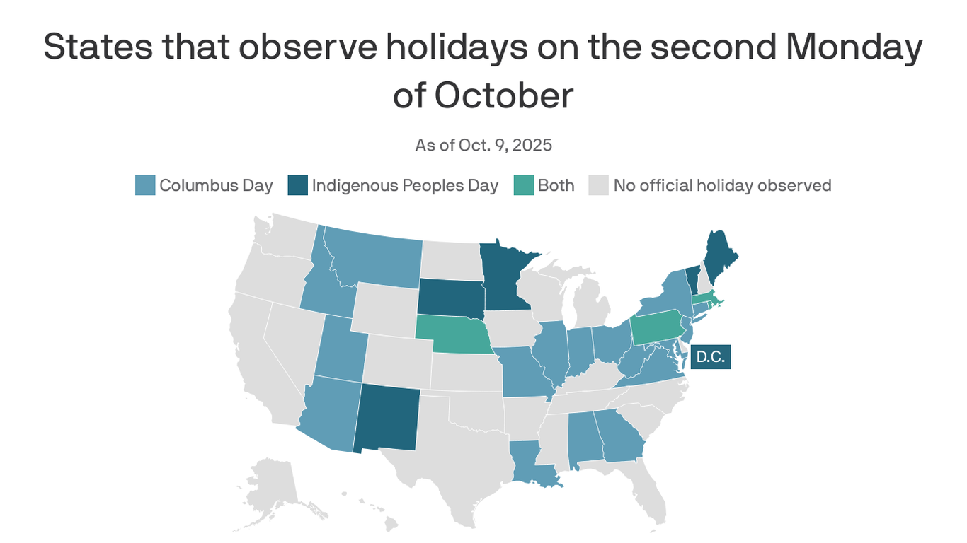 Columbus Day vs. Indigenous Peoples' Day: How states observe federal ...