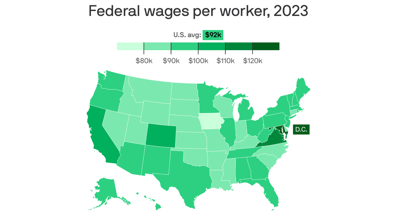 How much federal workers get paid