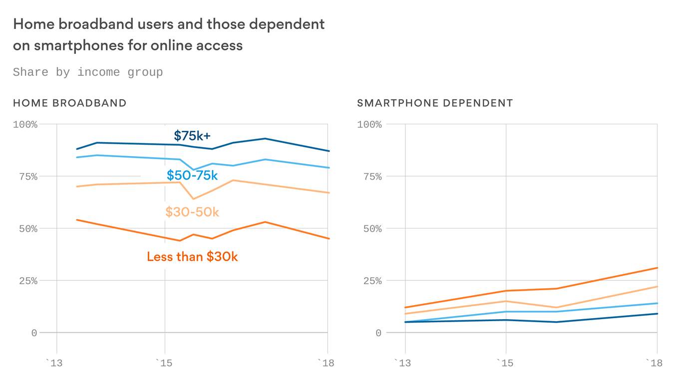 The Homework Divide: 12 million schoolchildren lack internet