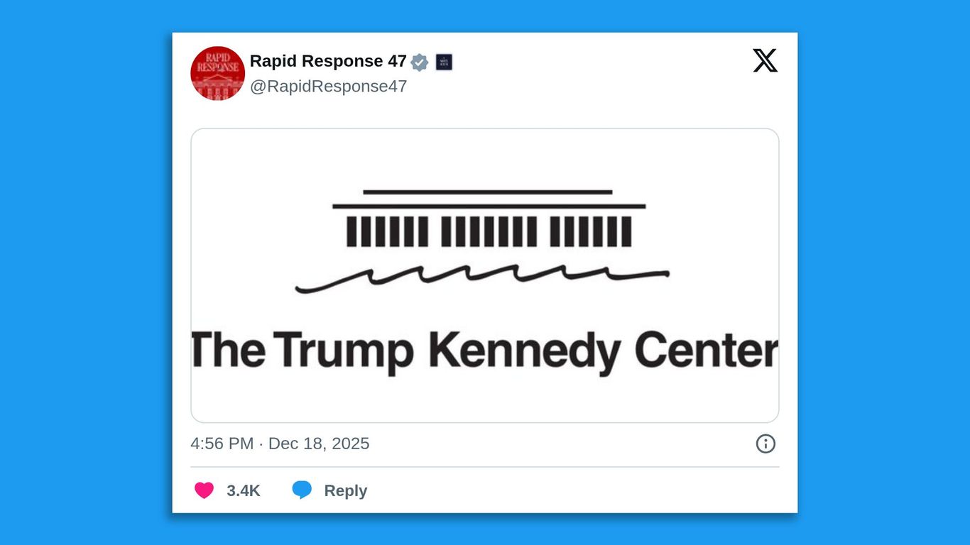 Kennedy Center board votes to rename building Trump-Kennedy Center: Leavitt