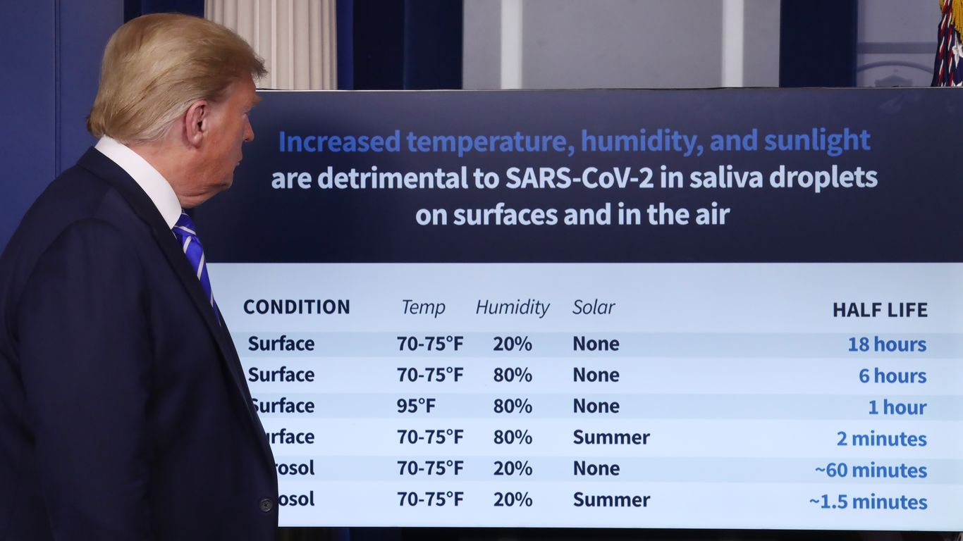 Lysol maker refutes Trump's suggestion that disinfectants may treat ...