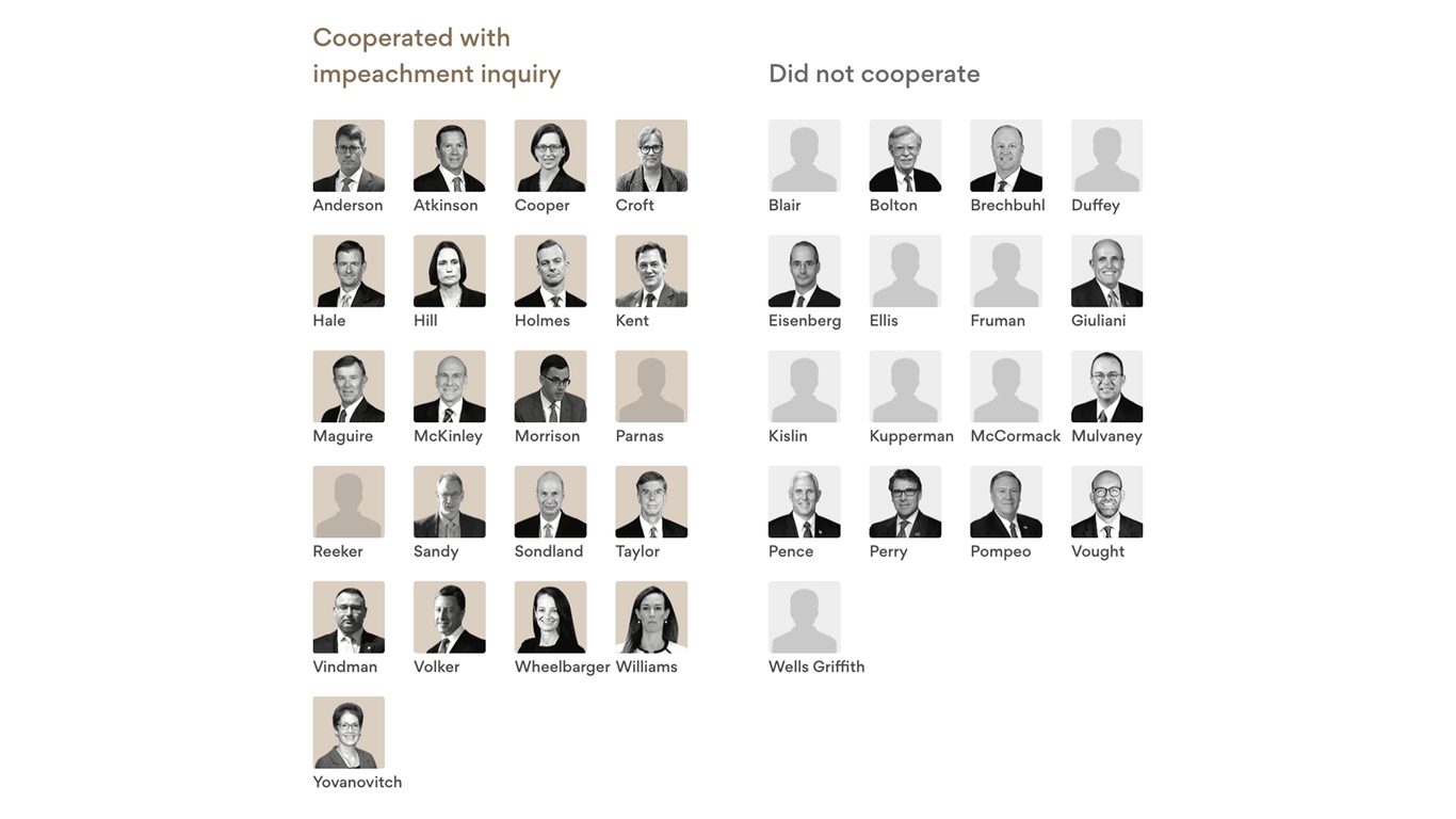 Why the missing testimony from the impeachment inquiry matters