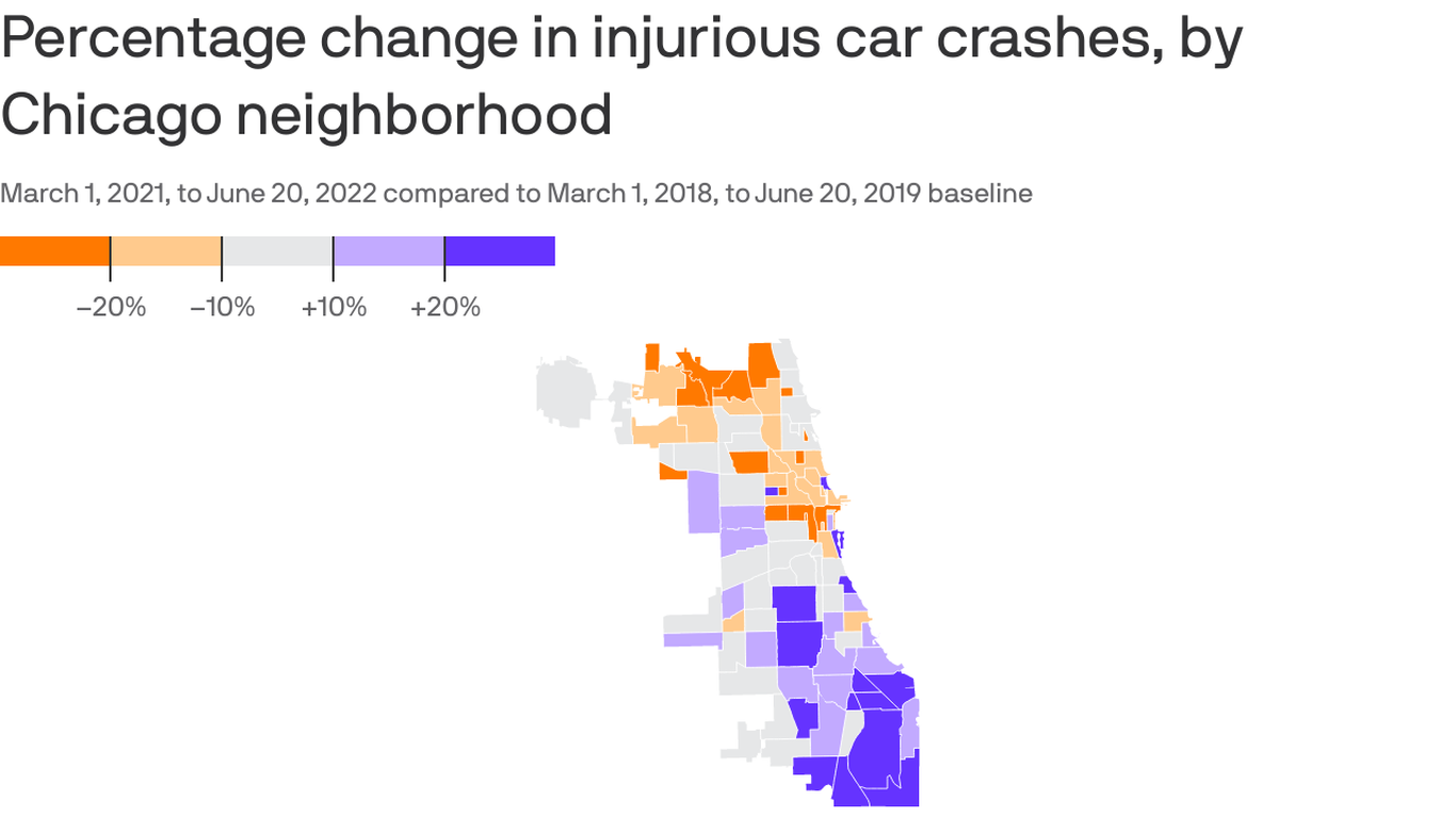 Speed ticket threshold stays at 6mph in Chicago - Axios Chicago