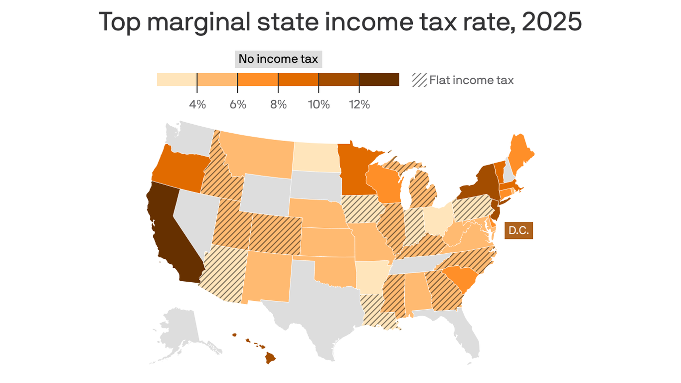 California has the highest state income taxes for top earners - Axios ...