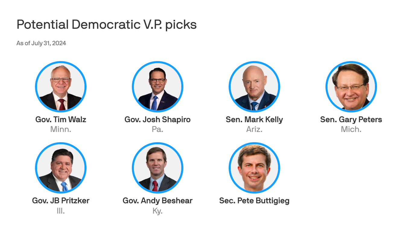 Kamala Harris' VP pick: Potential candidates