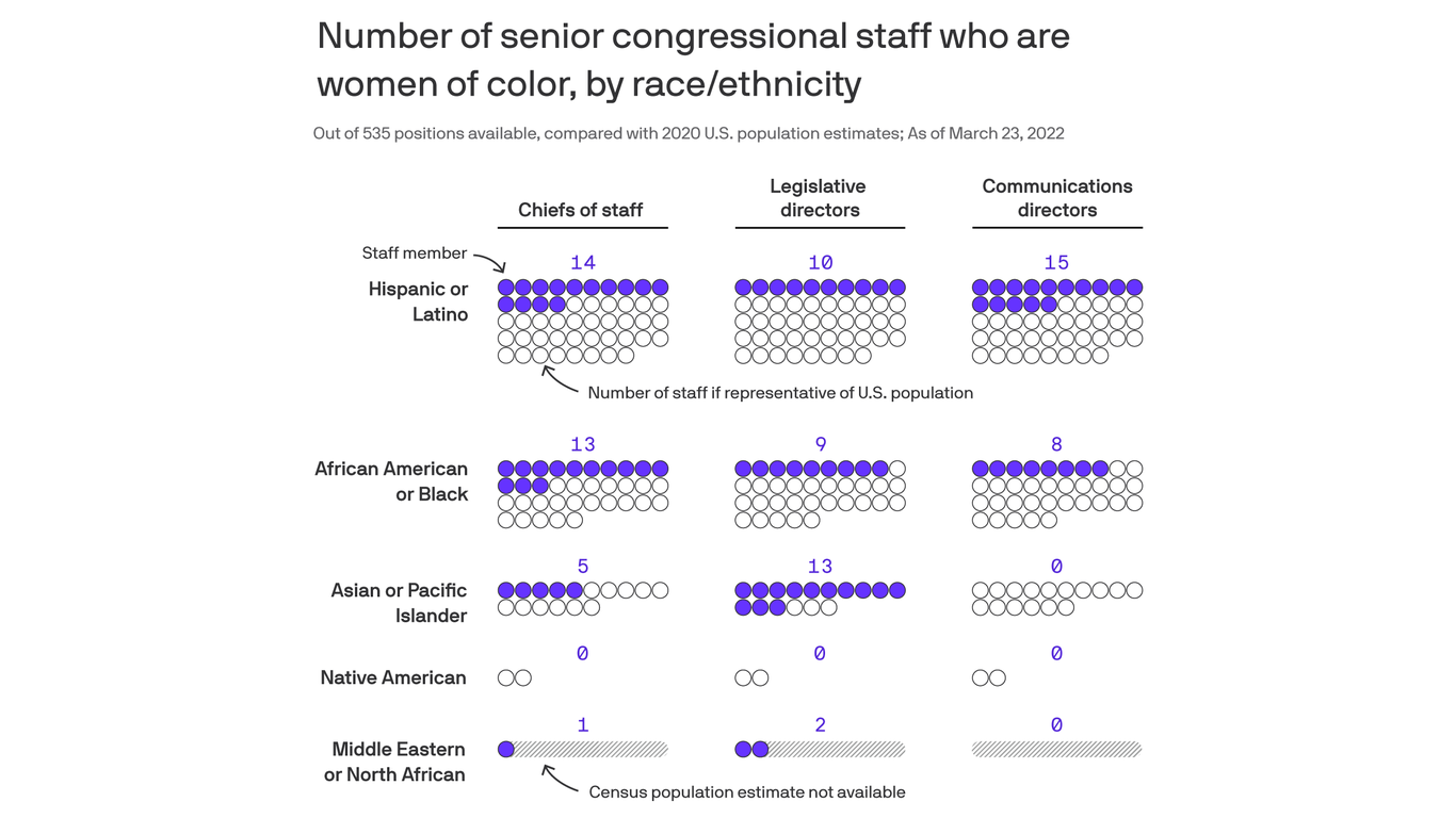 Charted: Women of color in Congress
