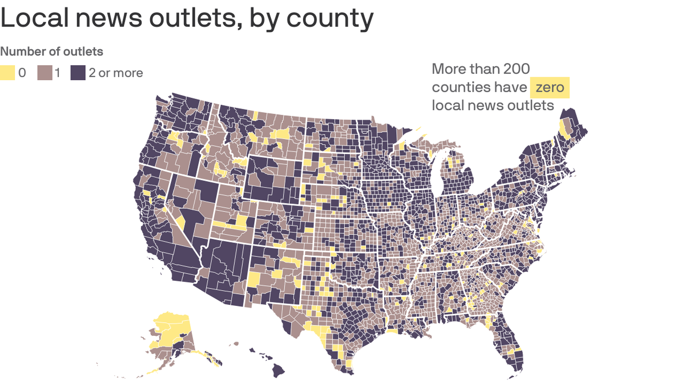 One-third of U.S. newspapers as of 2005 will be gone by 2024: Medill report