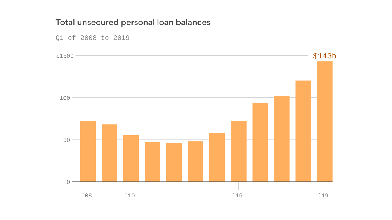The rise of debt consolidation