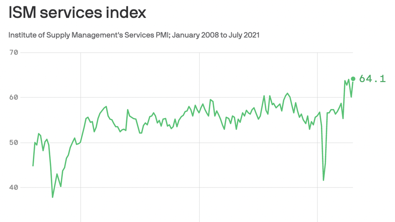 American services overcome constraints