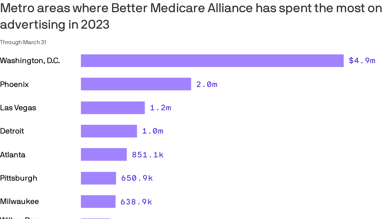 Medicare Advantage group's advertising blitz