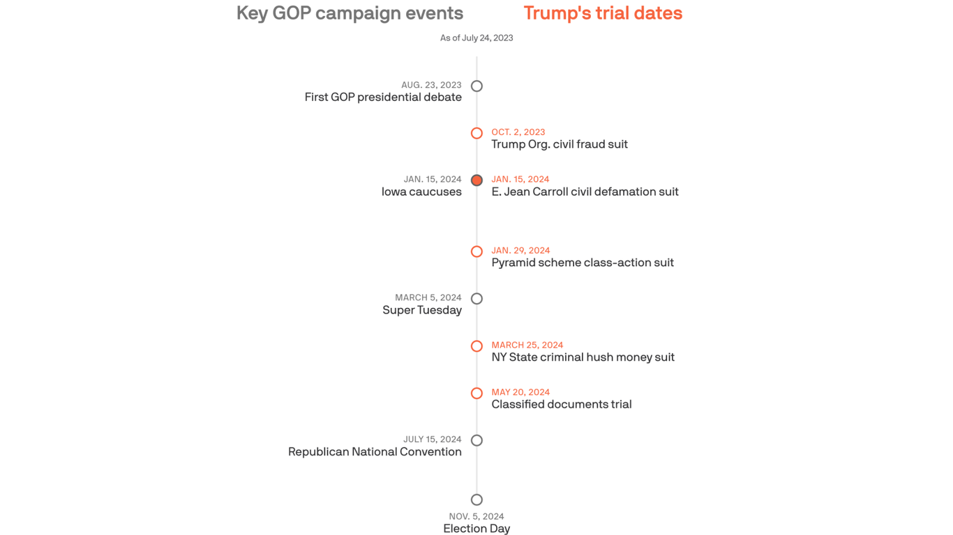 Trump's courtroom calendar clashes with 2024 presidential election