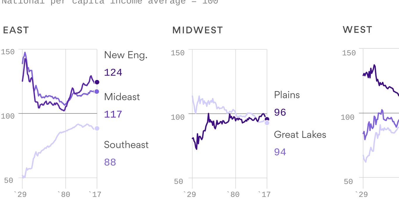 Chart: The wealthiest regions of the United States