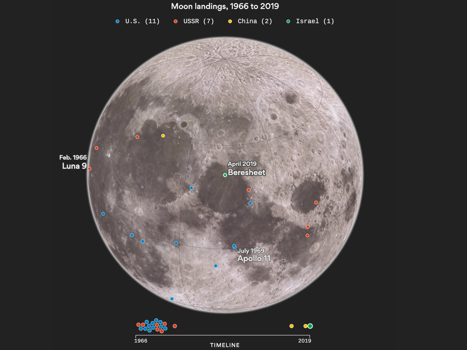 Map Of Moon Landings