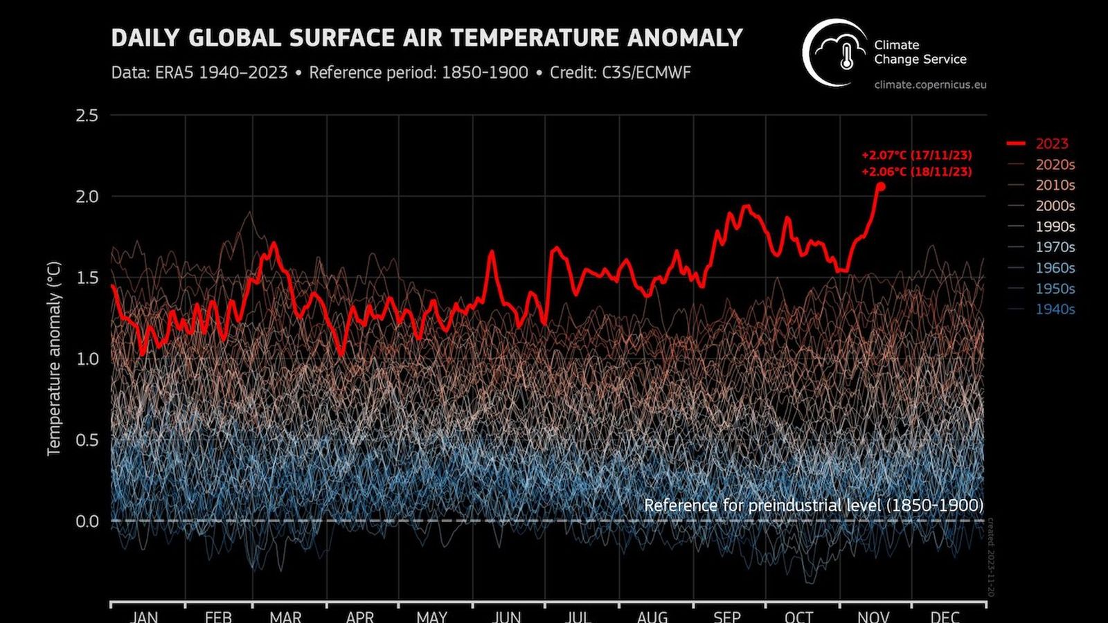 Andrew Freedman - Axios