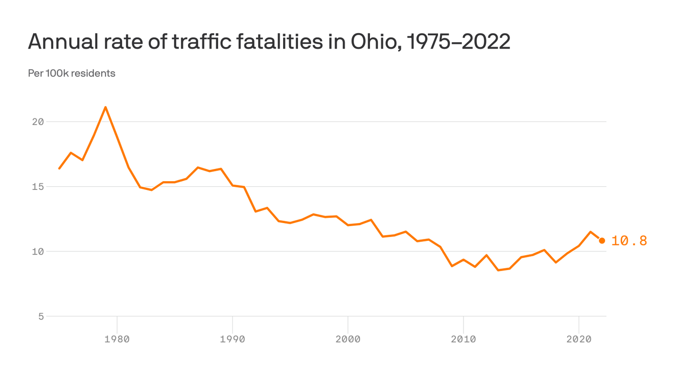 Ohio is cracking down during Distracted Driving Awareness Month - Axios ...