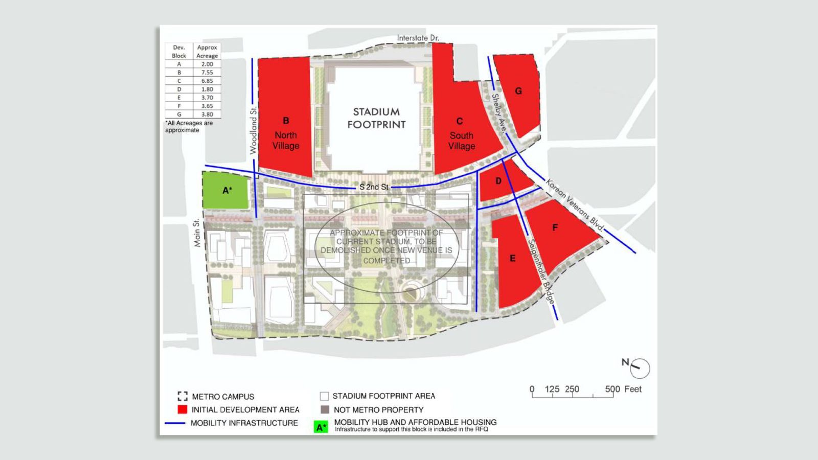 Nashville's East Bank development plan is on track - Axios Nashville