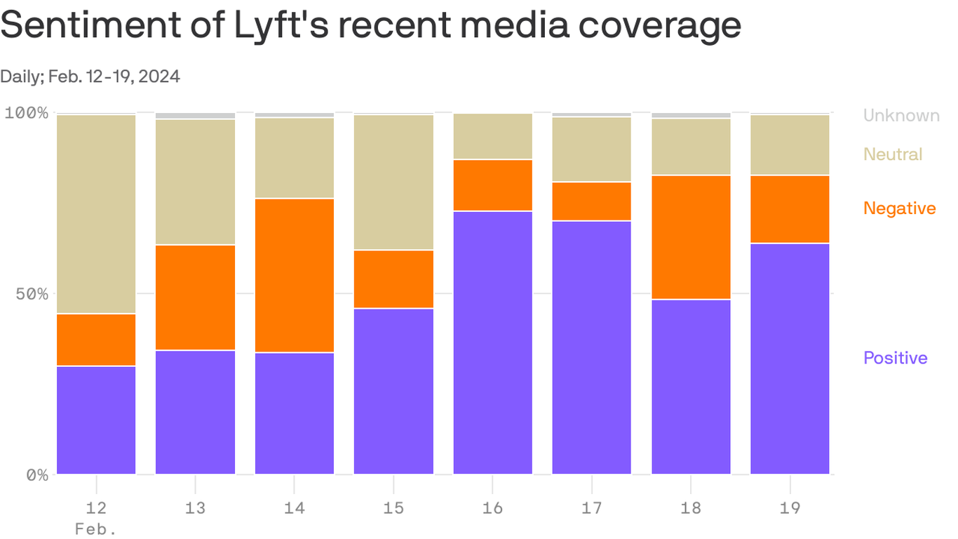 How Lyft CEO David Risher communicated through the typo crisis