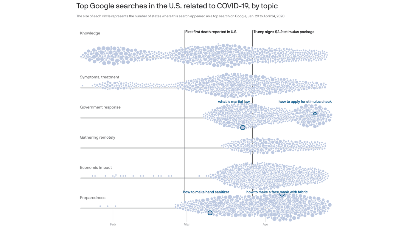 Going viral: Searching for answers in a coronavirus pandemic
