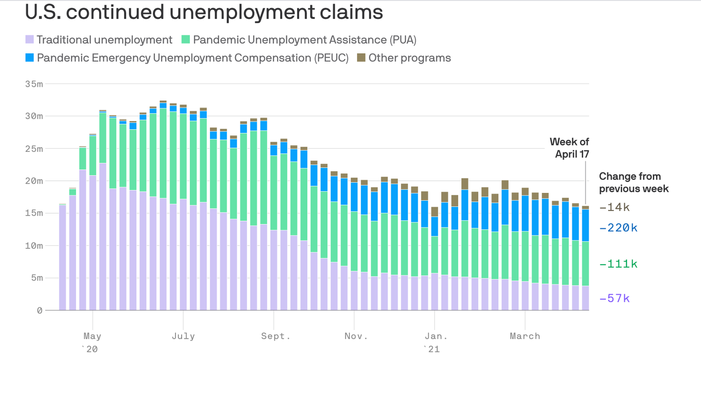 New Pandemic Low In Unemployment Claims Bodes Well For Jobs Report