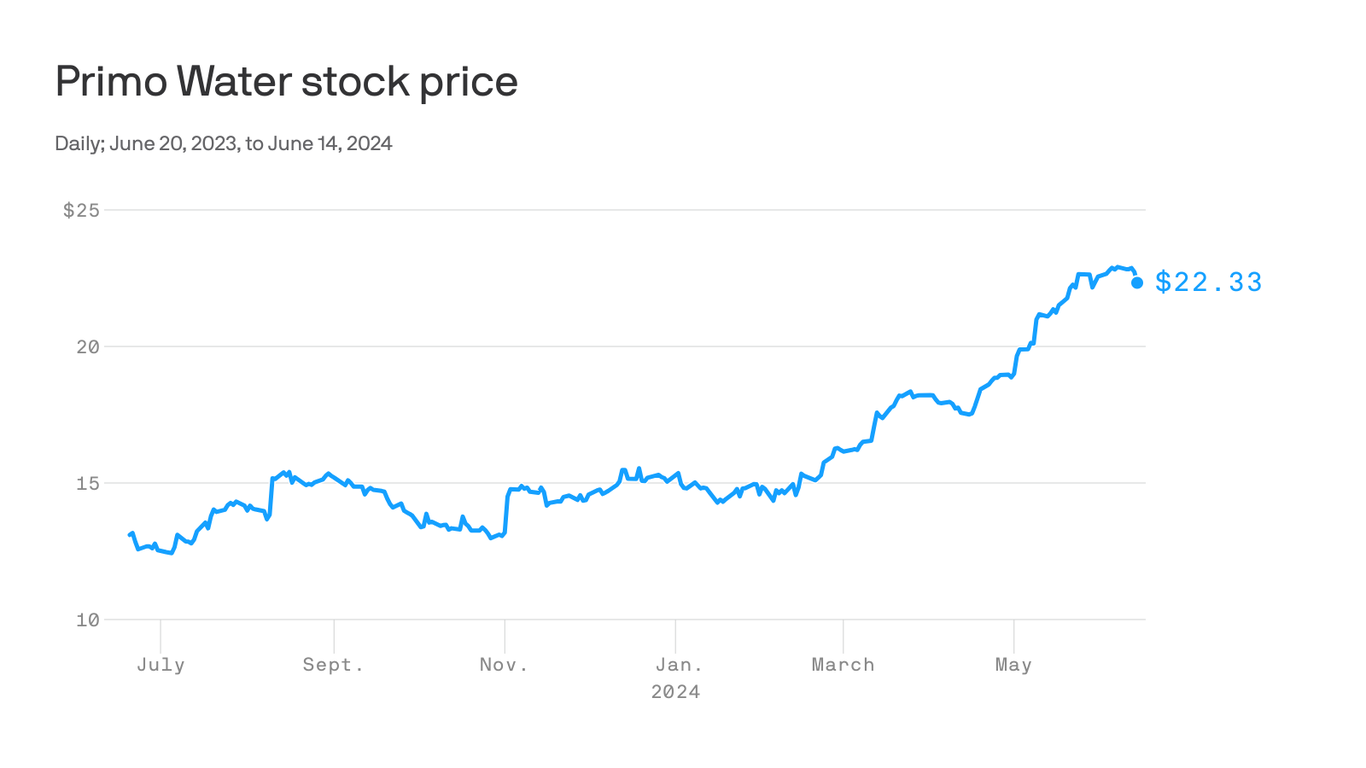 Poland Springs owner to expand its bottled water empire