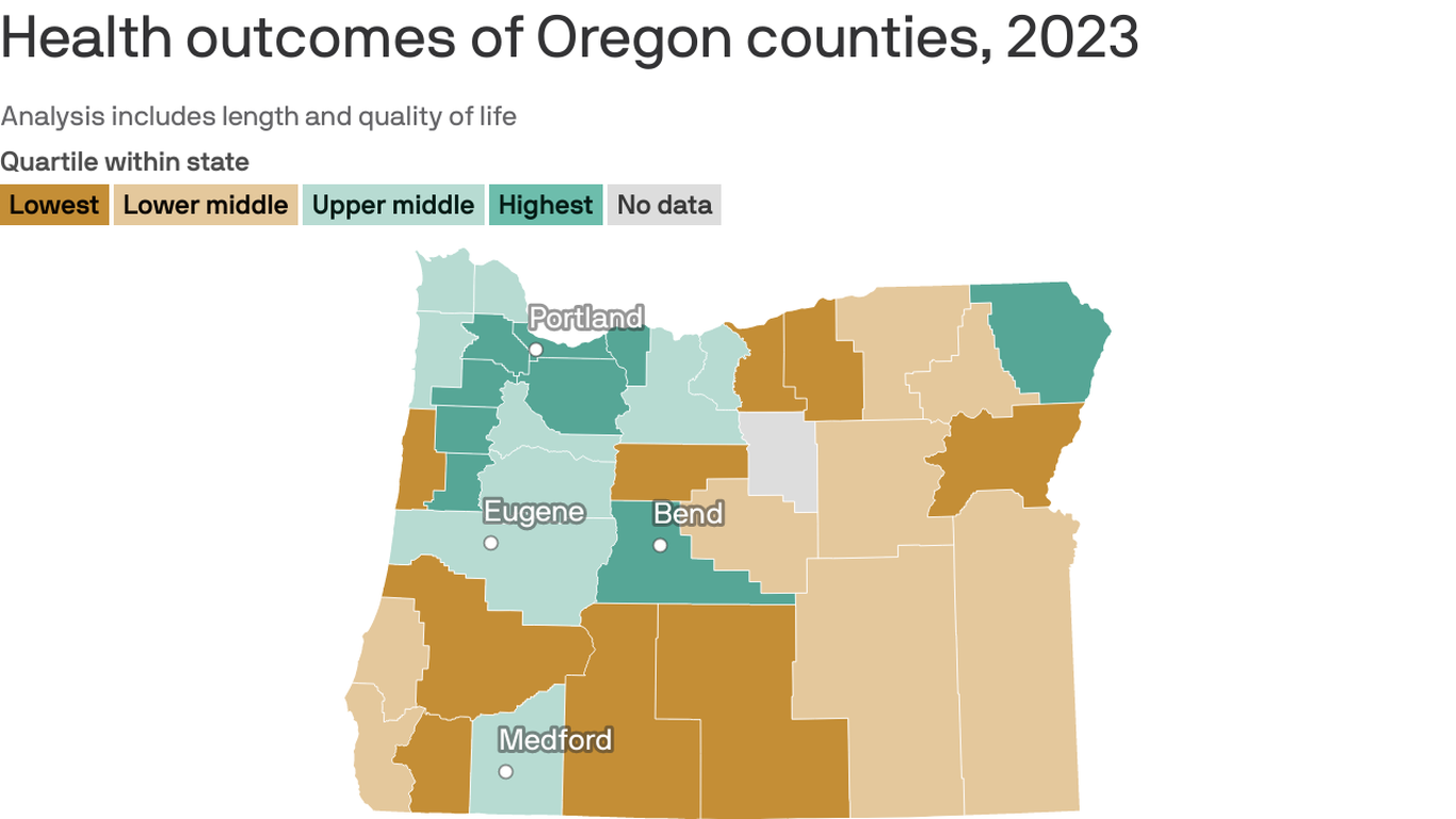 Which Oregon counties are the healthiest? - Axios Portland