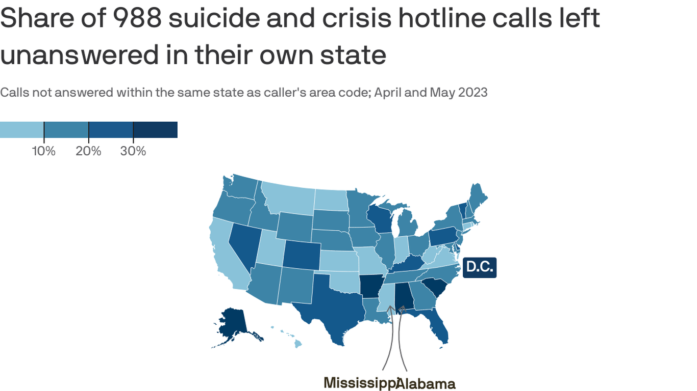 NC leaves 15% of 988 calls unanswered - Axios Raleigh