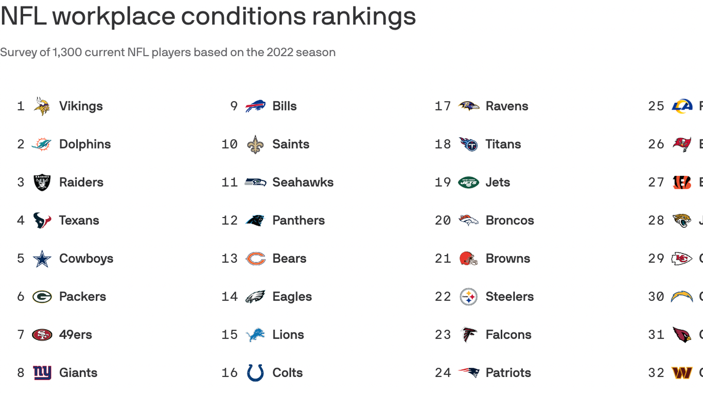 Falcons report card: D- for strength coaches - Axios Atlanta