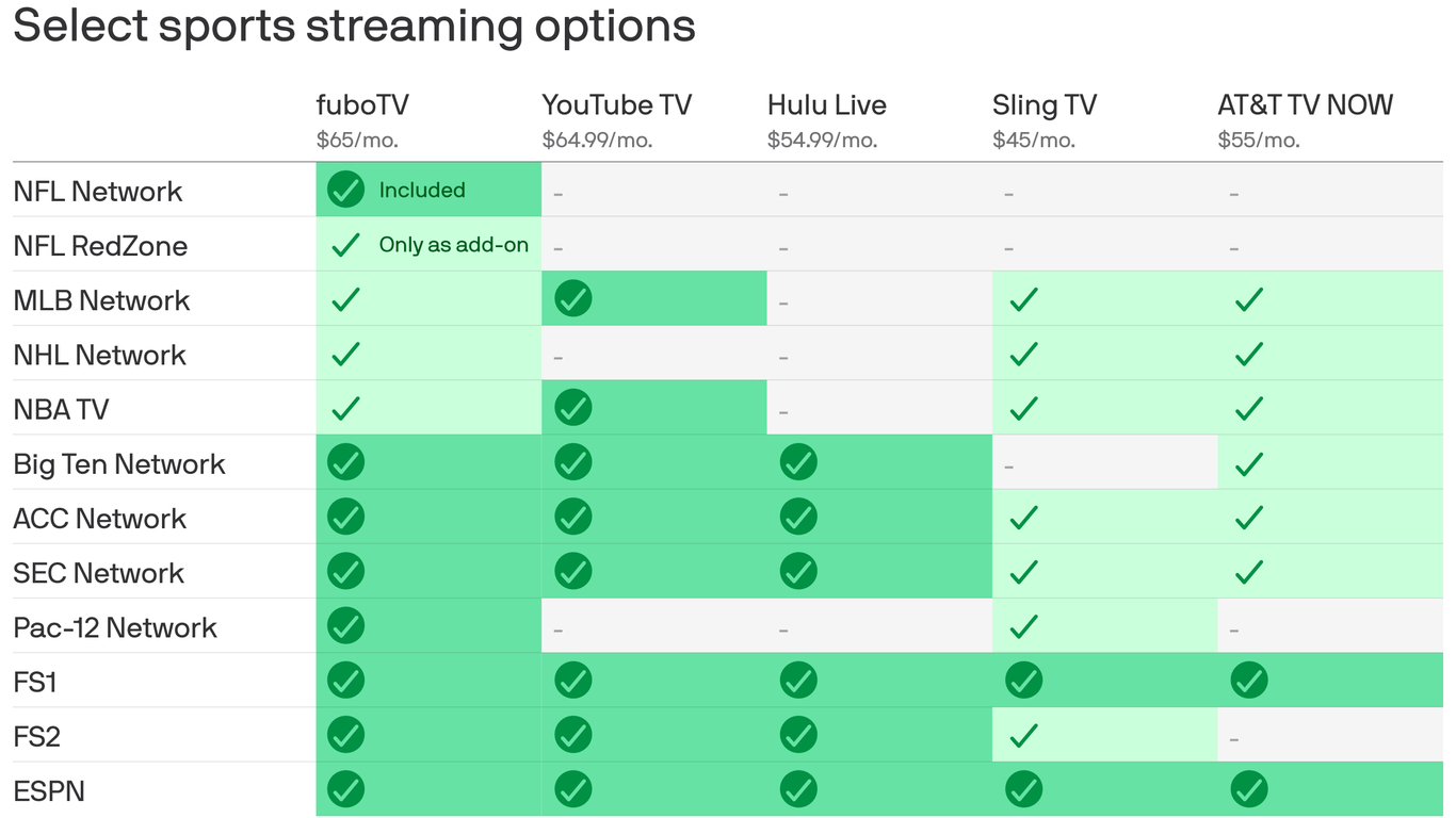 An overview of the sports streaming landscape