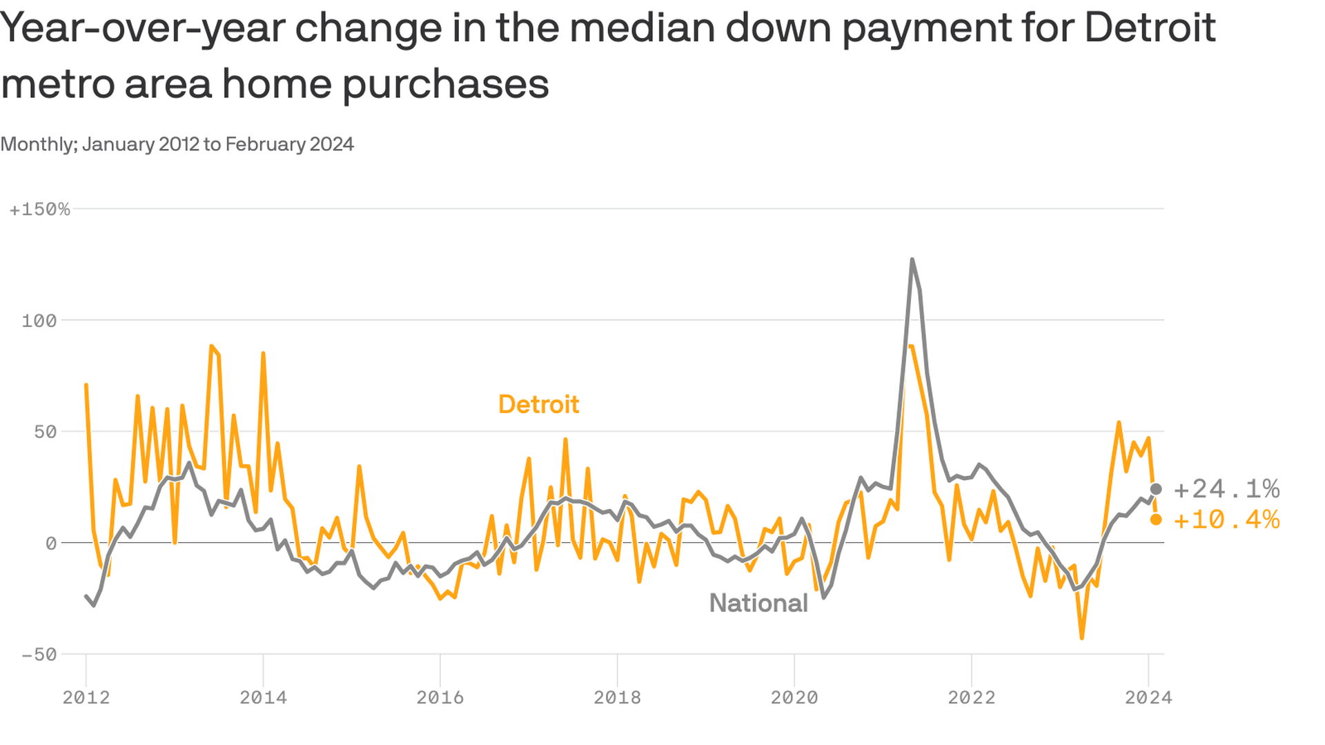 Sami Sparber - Axios