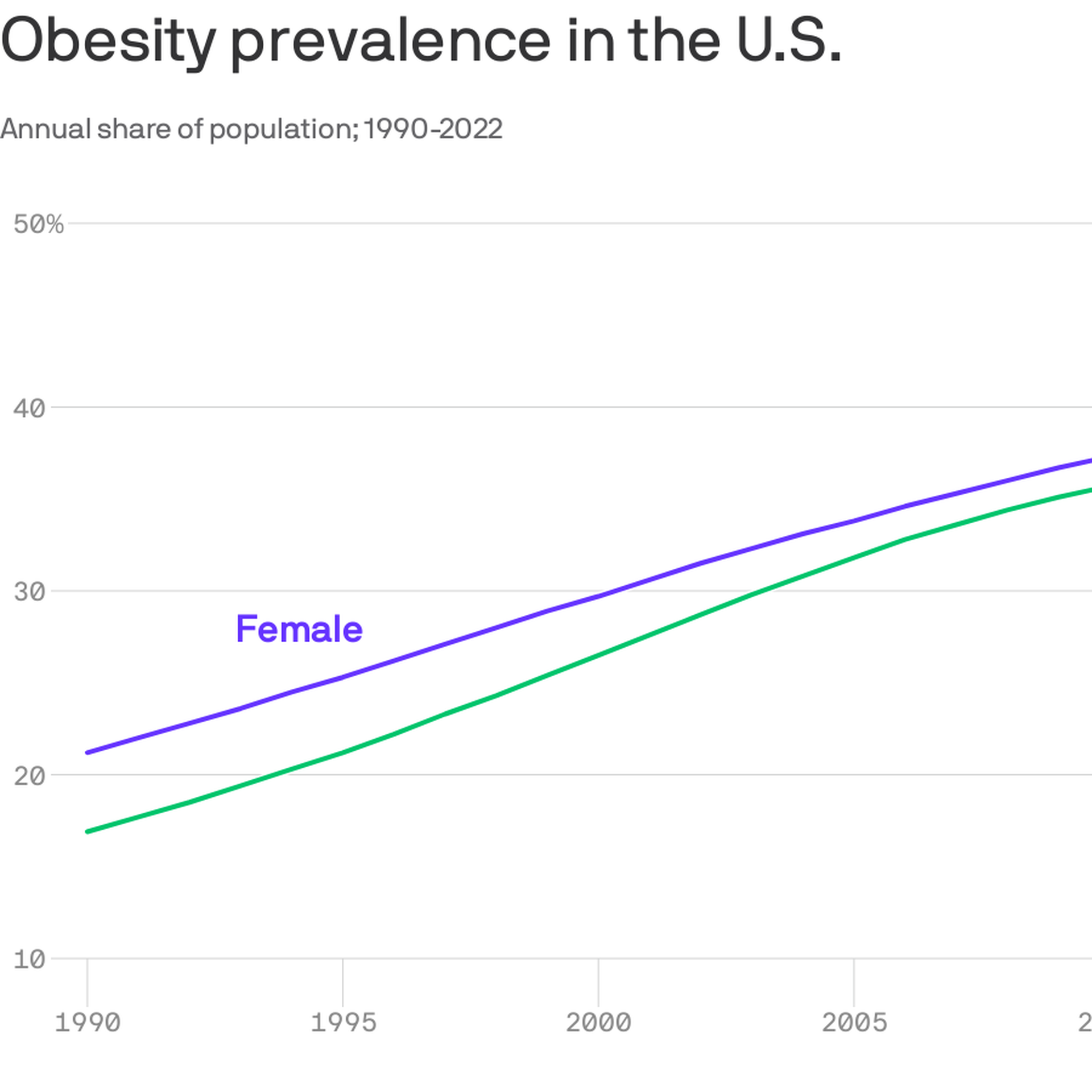 Obesity By Country 2024