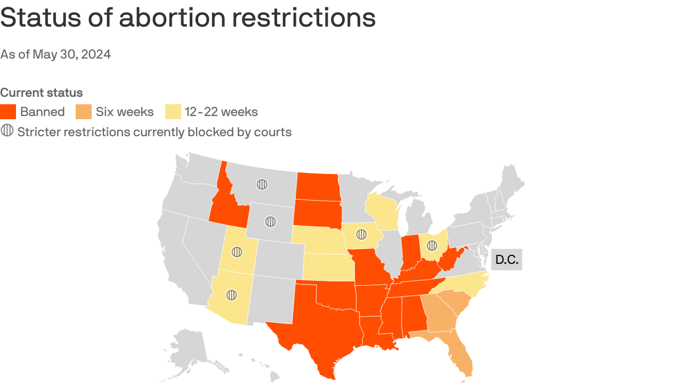 Abortion restriction laws across th