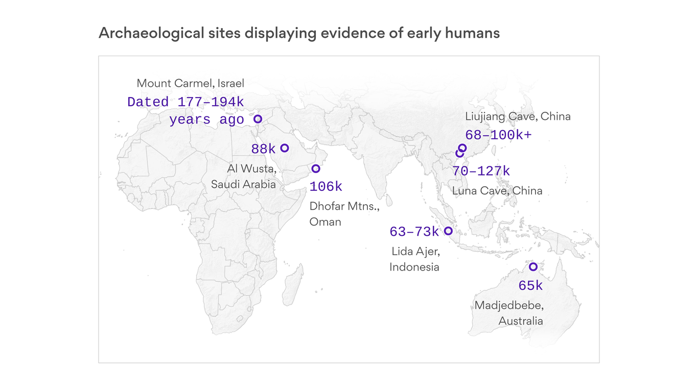 Humans left Africa far earlier than we thought