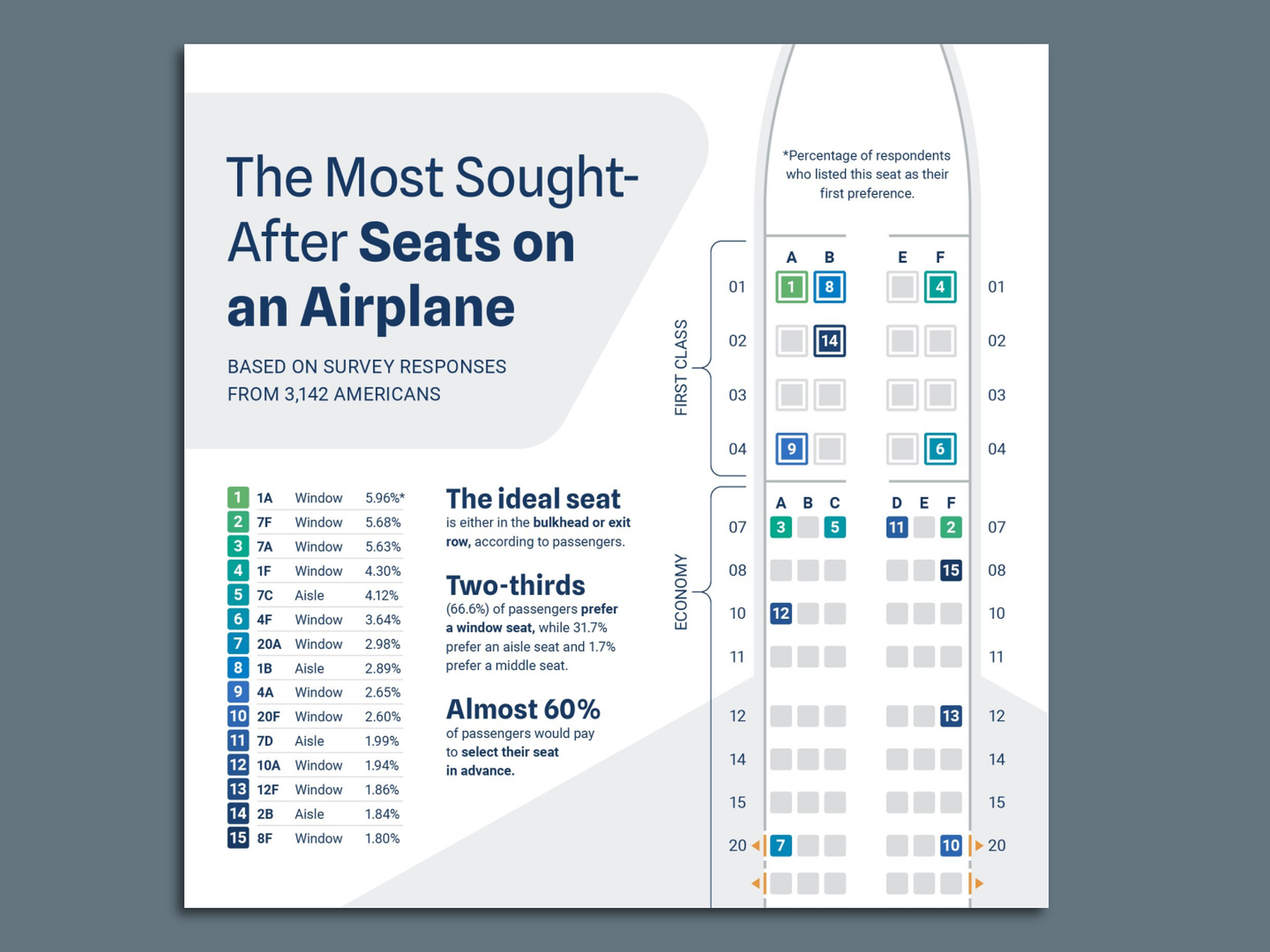 Window Or Aisle Seat Plane