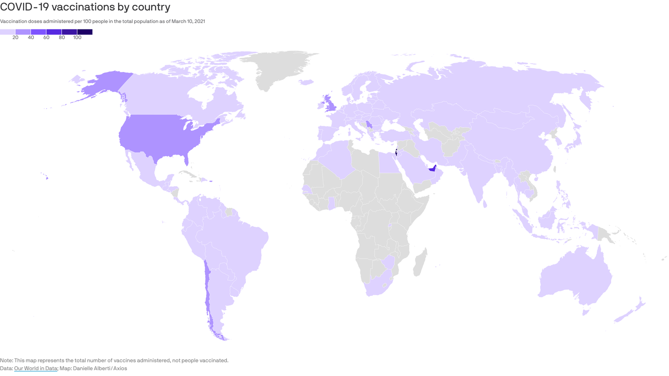 The U.S. has administered by far the most vaccines of any country