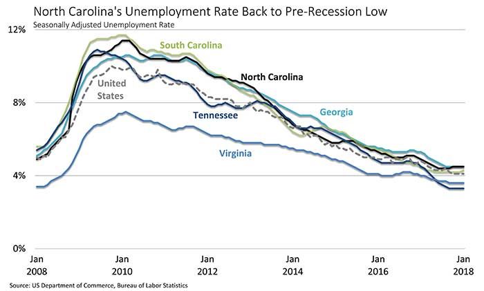 Why Charlotte companies are increasing their minimum wage - Axios Charlotte