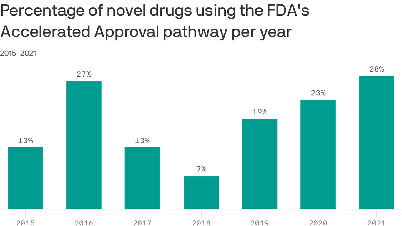 Controversial Alzheimer's drug approval ignites FDA reform debate
