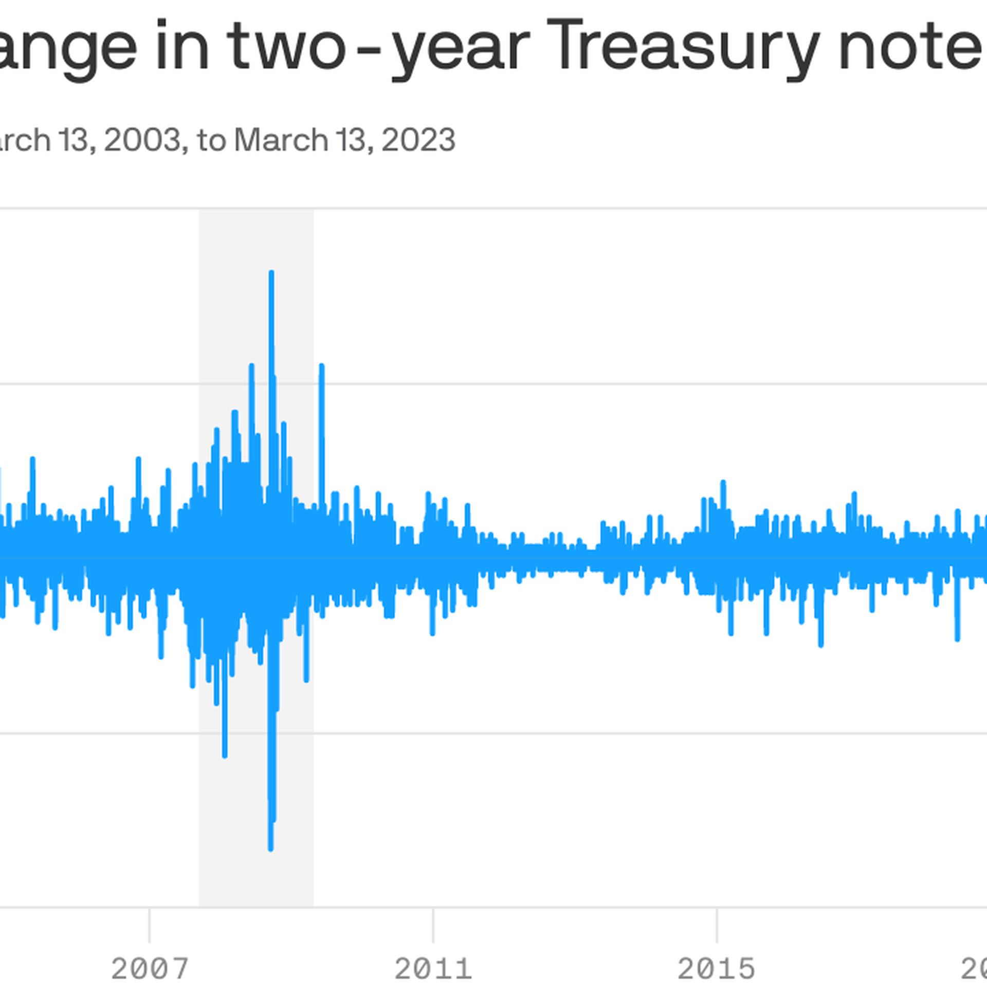 Treasury Note