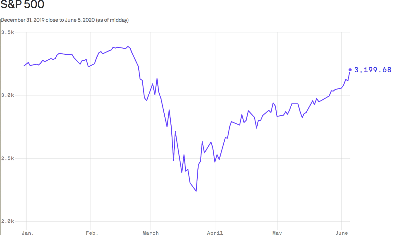 Better-than-expected jobs report boosts stock market