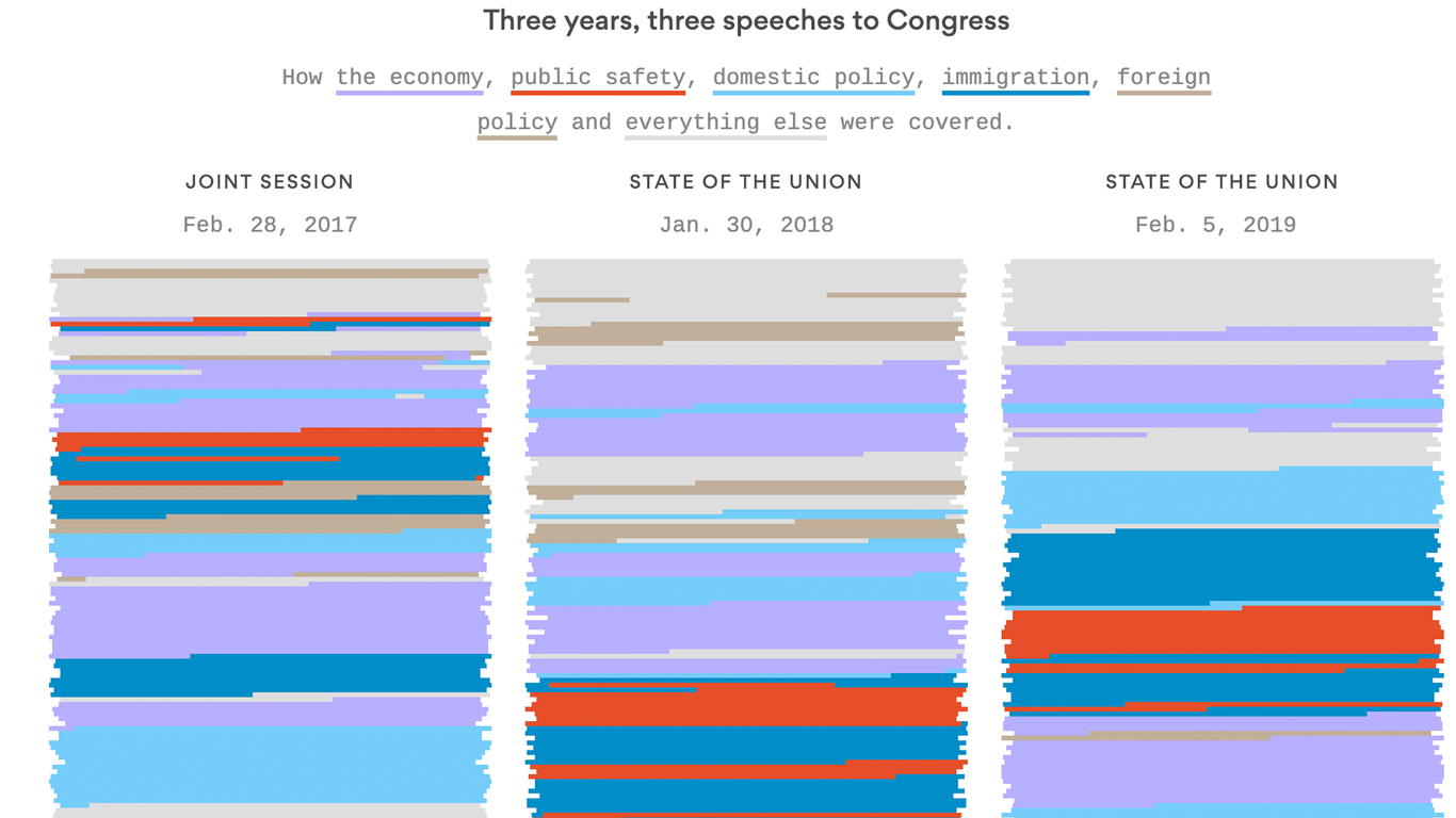 3. What Trump talked about in the 2019 State of the Union