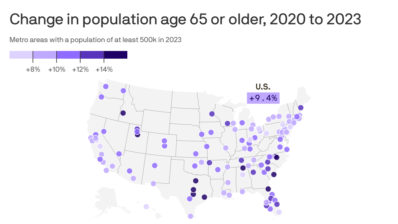 Senior populations grew in all of America's biggest cities