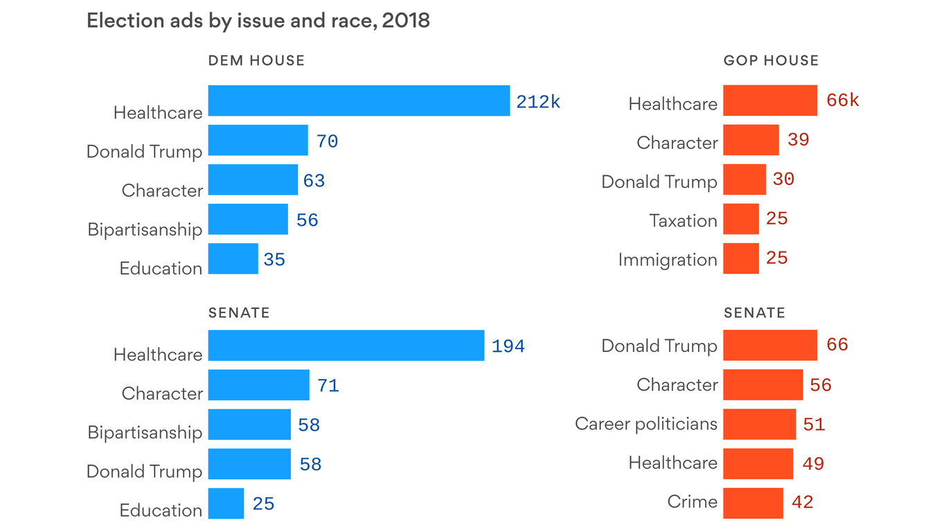 The Democratic hunt for a 2020 down-ballot message
