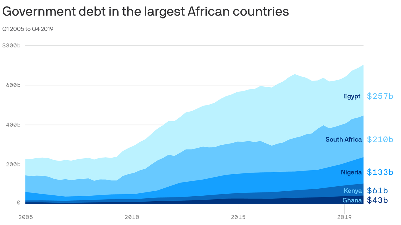 Africa eyes a debt "standstill"