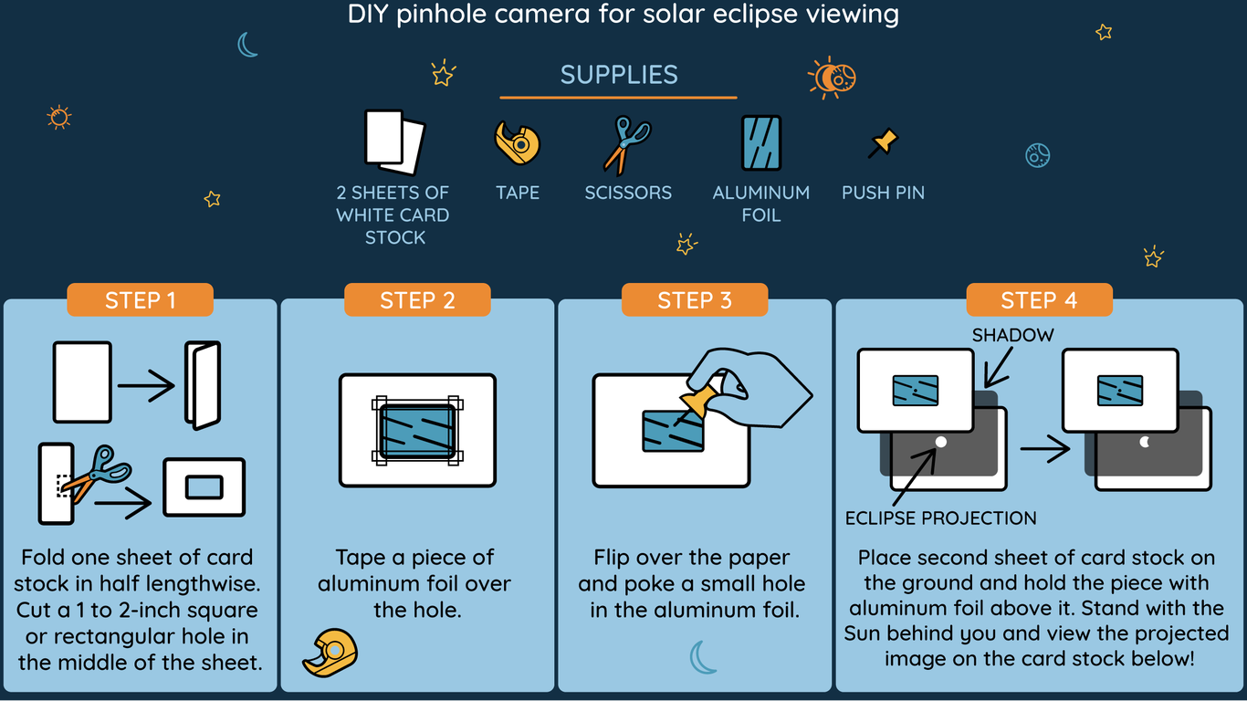 How to make a pinhole camera for safe solar eclipse viewing