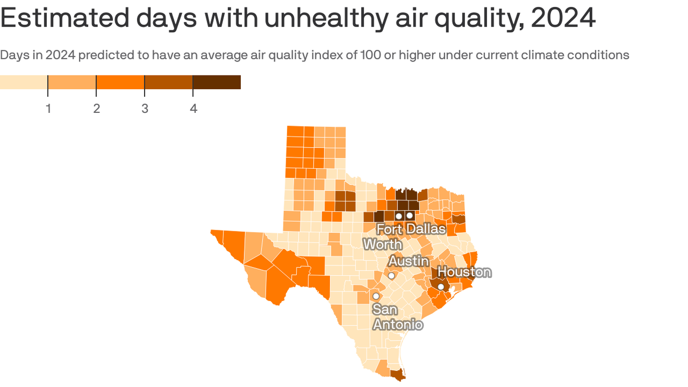 Texas air quality is expected to get worse - Axios Dallas